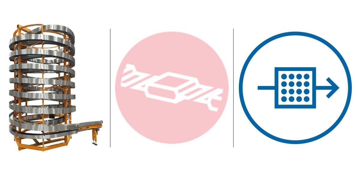 AccuVeyor AVs-Series | AmbaFlex