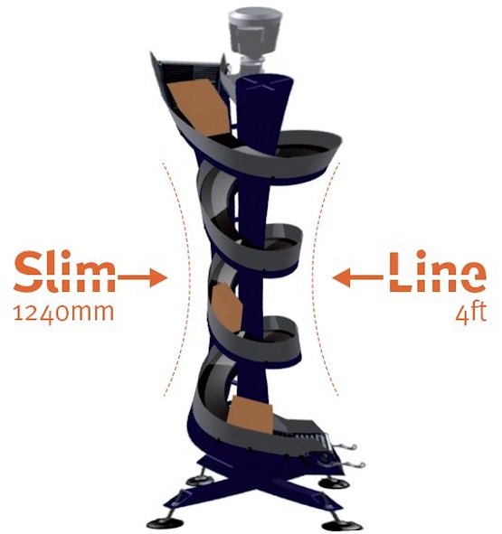 SpiralVeyor SlimLine-Programme | AmbaFlex